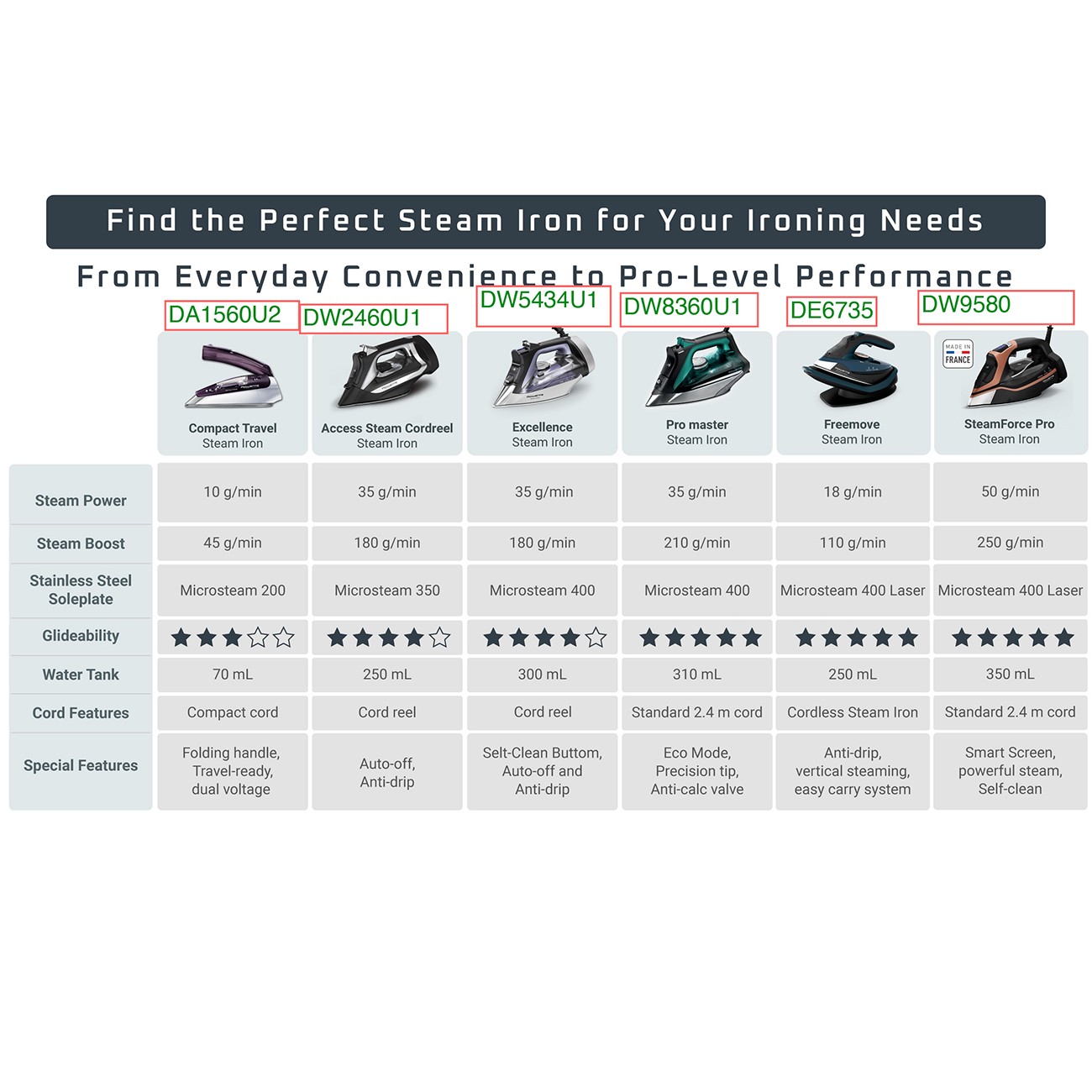 SteamForce Pro Steam Iron